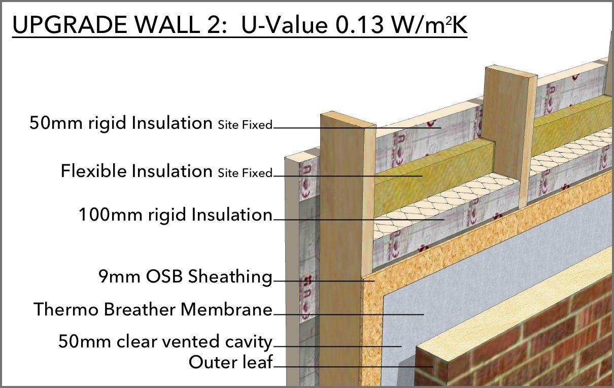 Your Timber Frame Options - Services - Solo Timber Frame
