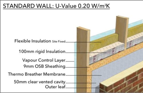 Self Build Timber Frame Houses for Self Builders & Developers