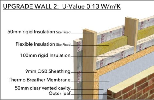 Self Build Timber Frame Houses for Self Builders & Developers